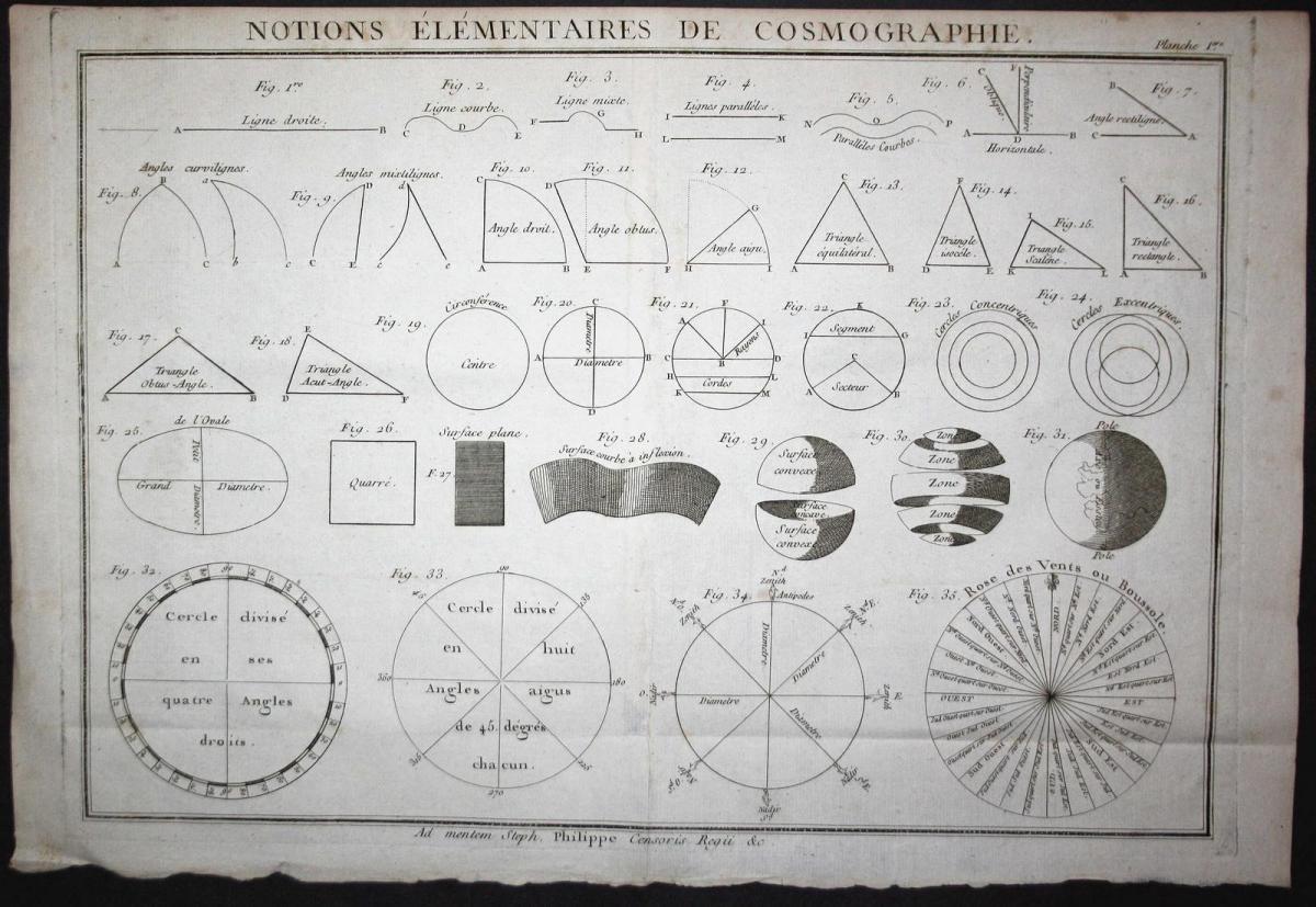 Nations Elementaires de Cosmographie. - Cosmography Kosmographie ...